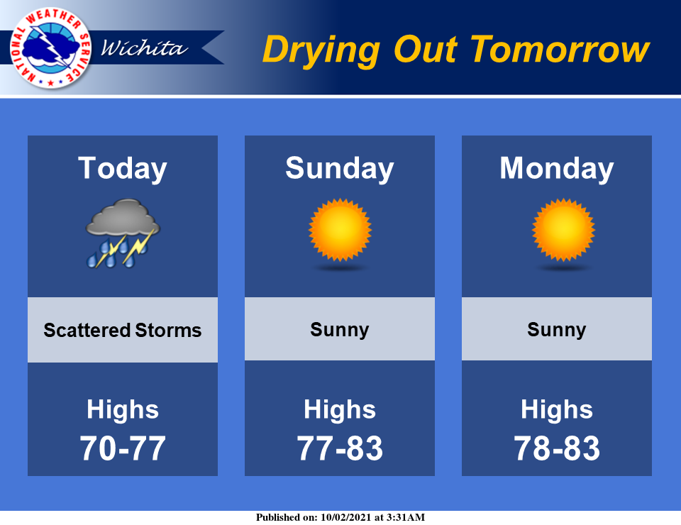 Thunderstorms Likely Today, Dry Tomorrow