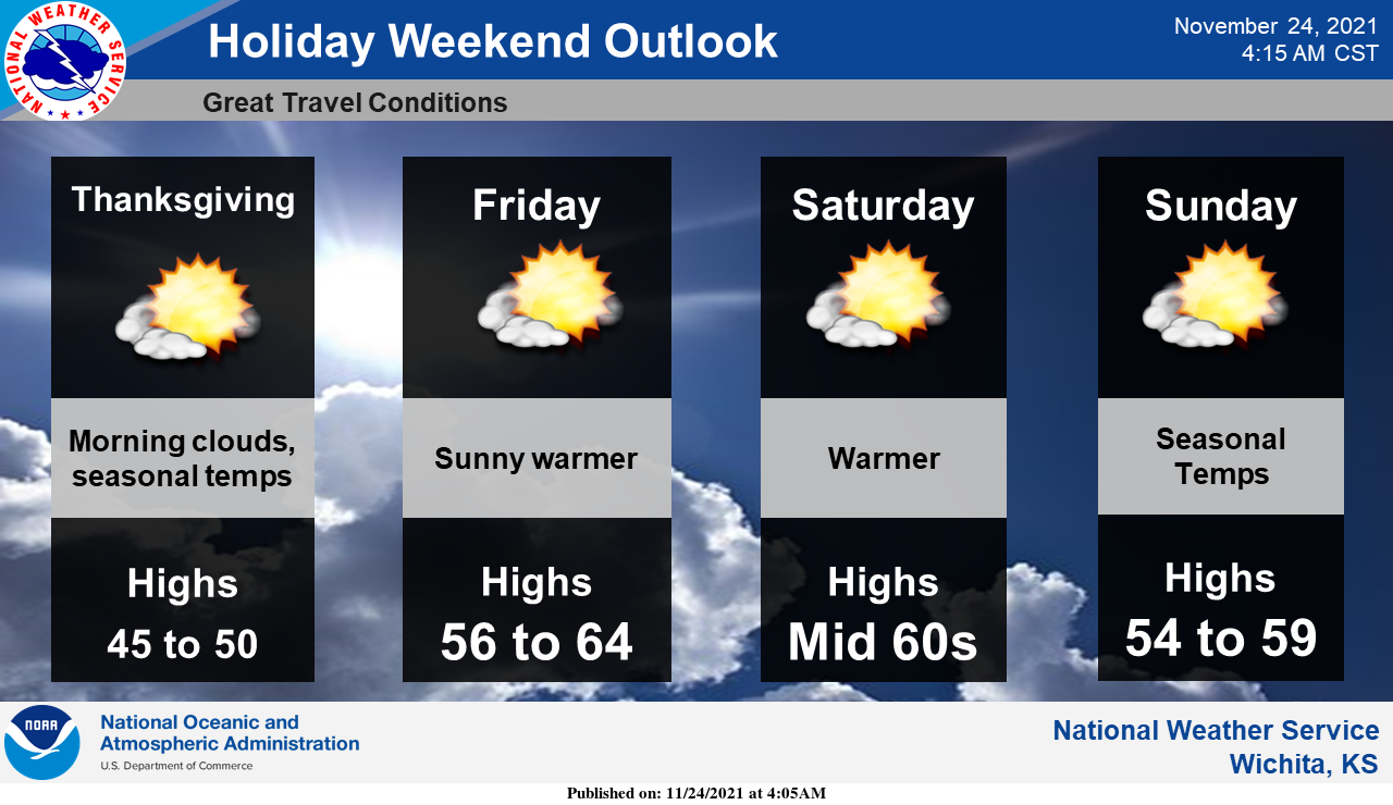 Holiday Weekend Outlook