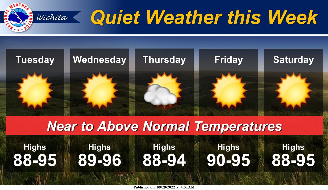 Quiet Weather This Week