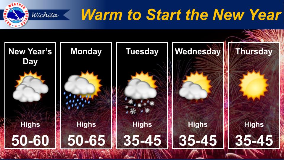 Warm Start To The Year