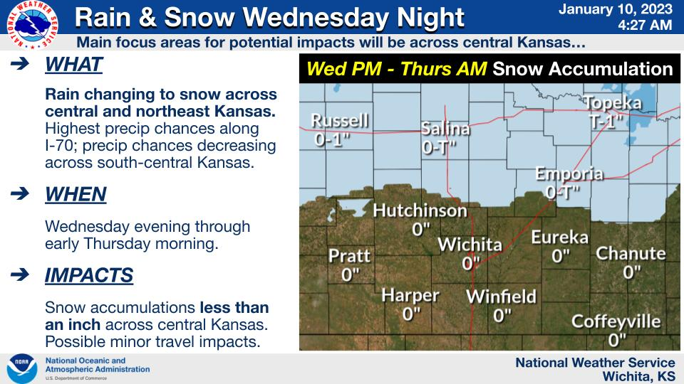 Rain & Snow Wednesday Night