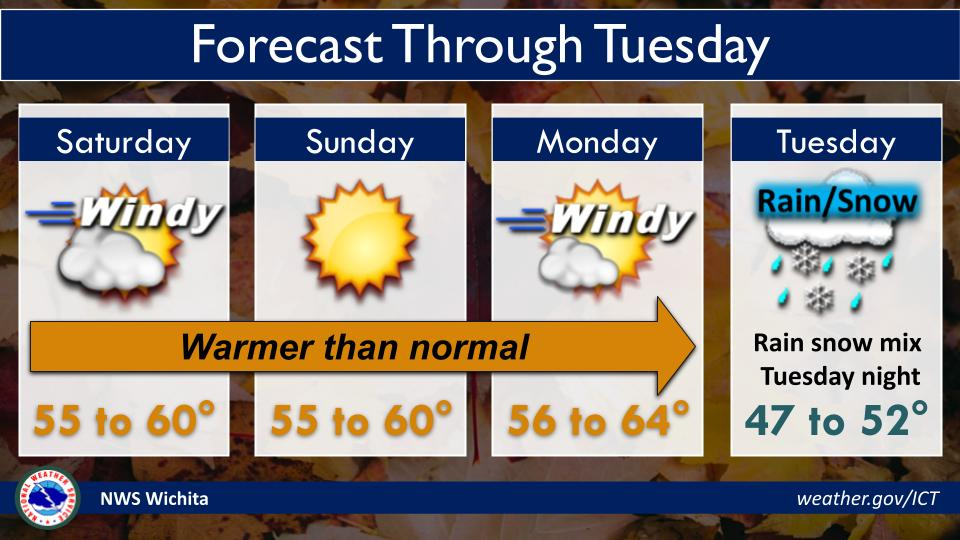 Forecast Through Tuesday