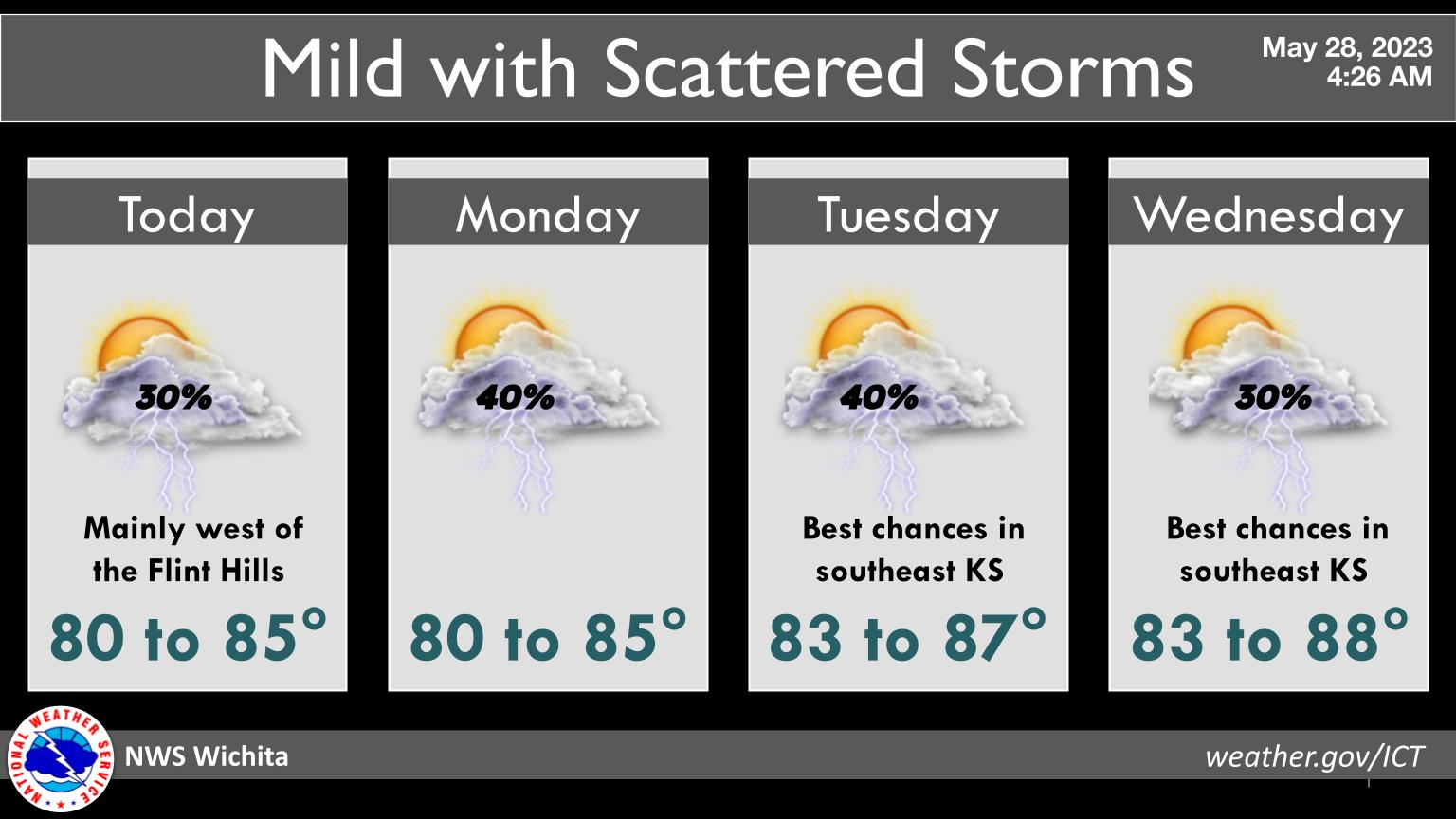 Mild With Scattered Storms