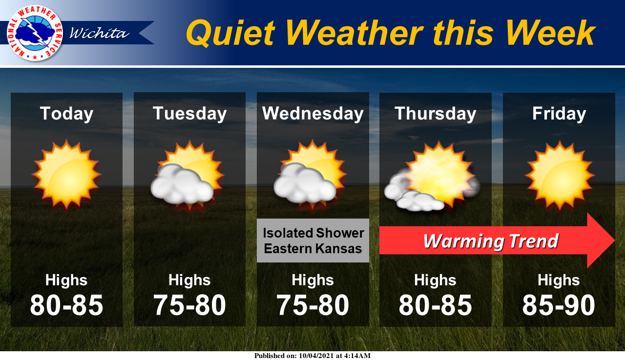 Quiet Weather This Week