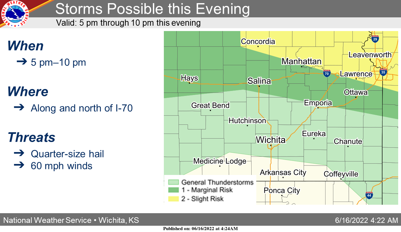 Active Weather Pattern This Week