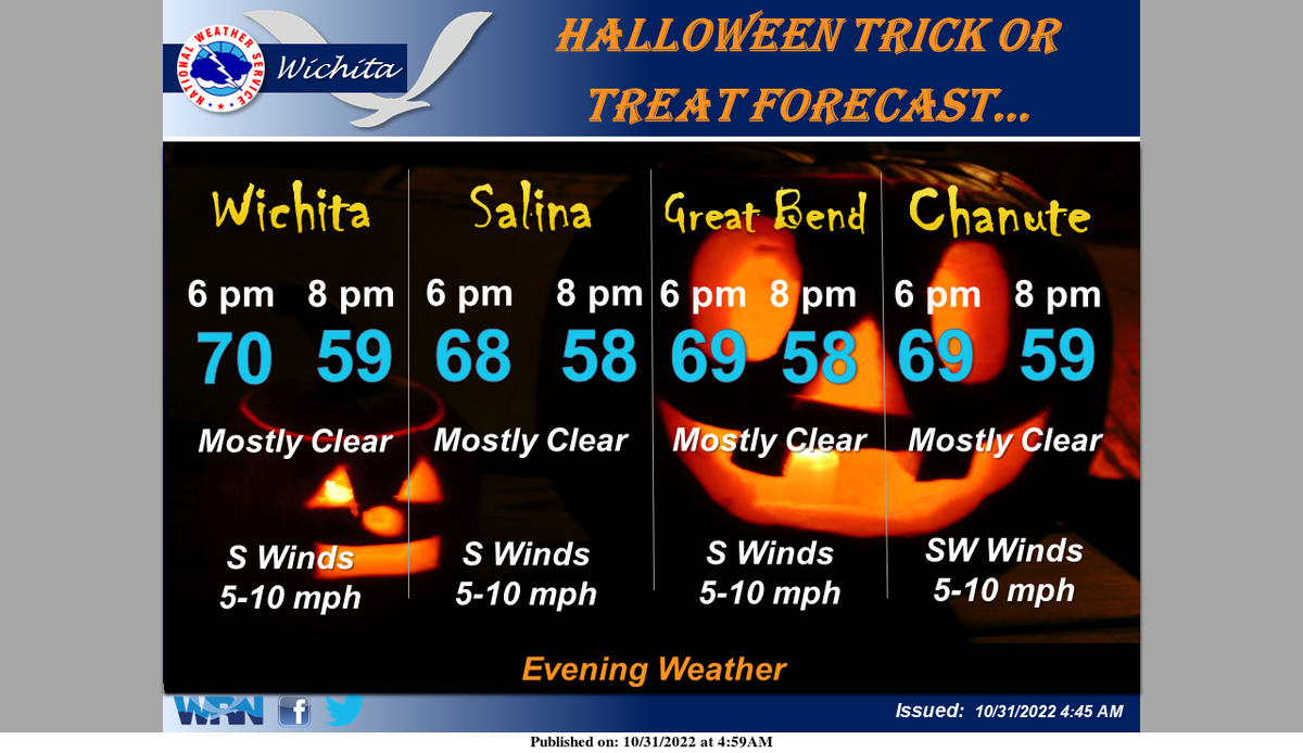 Beautiful Weather For Halloween