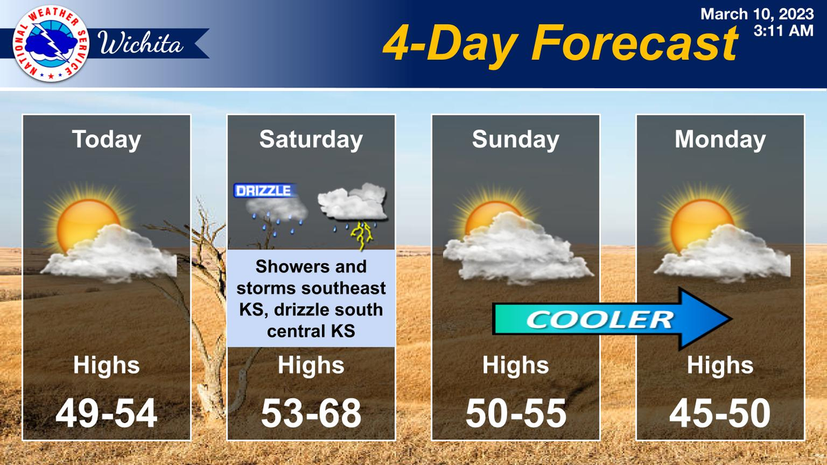 4-Day Forecast