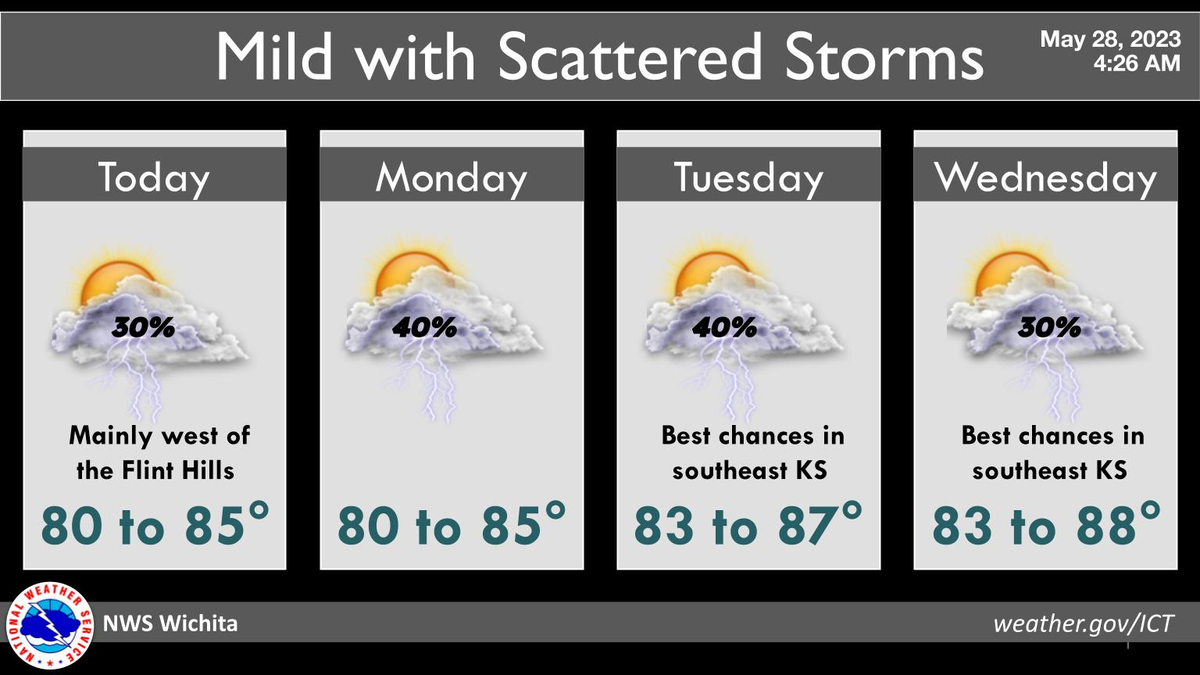 Mild With Scattered Storms