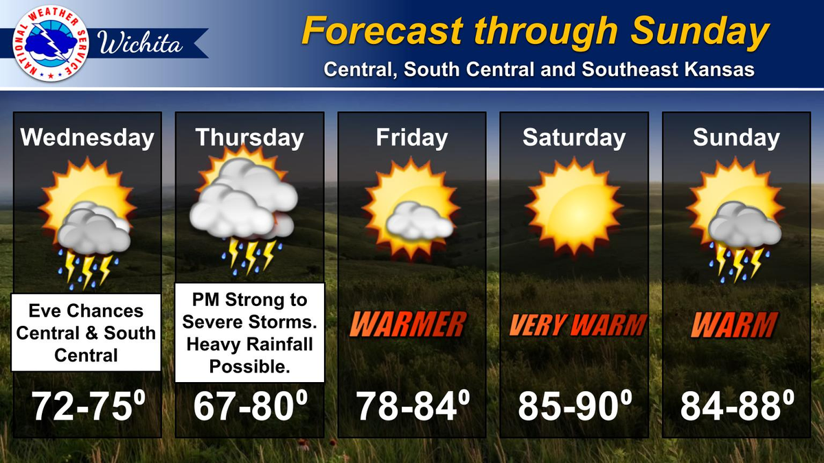 Forecast Through Sunday