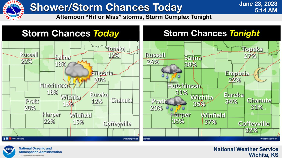 Shower/Storm Chances Today