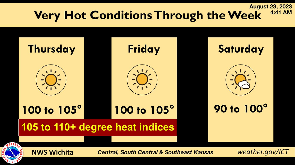 100s Continue Through Saturday