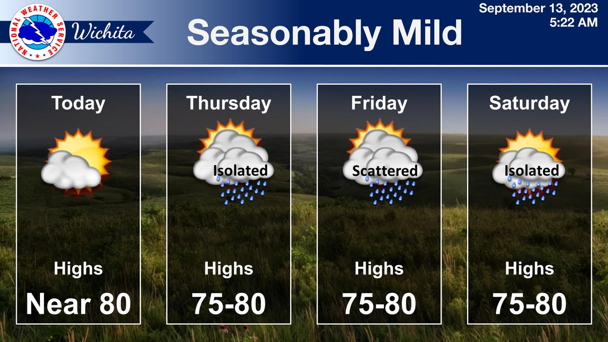 Seasonably Mild