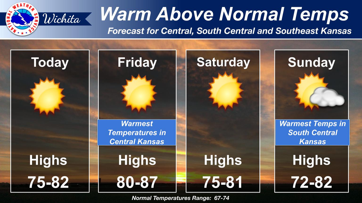 Above Normal Temps