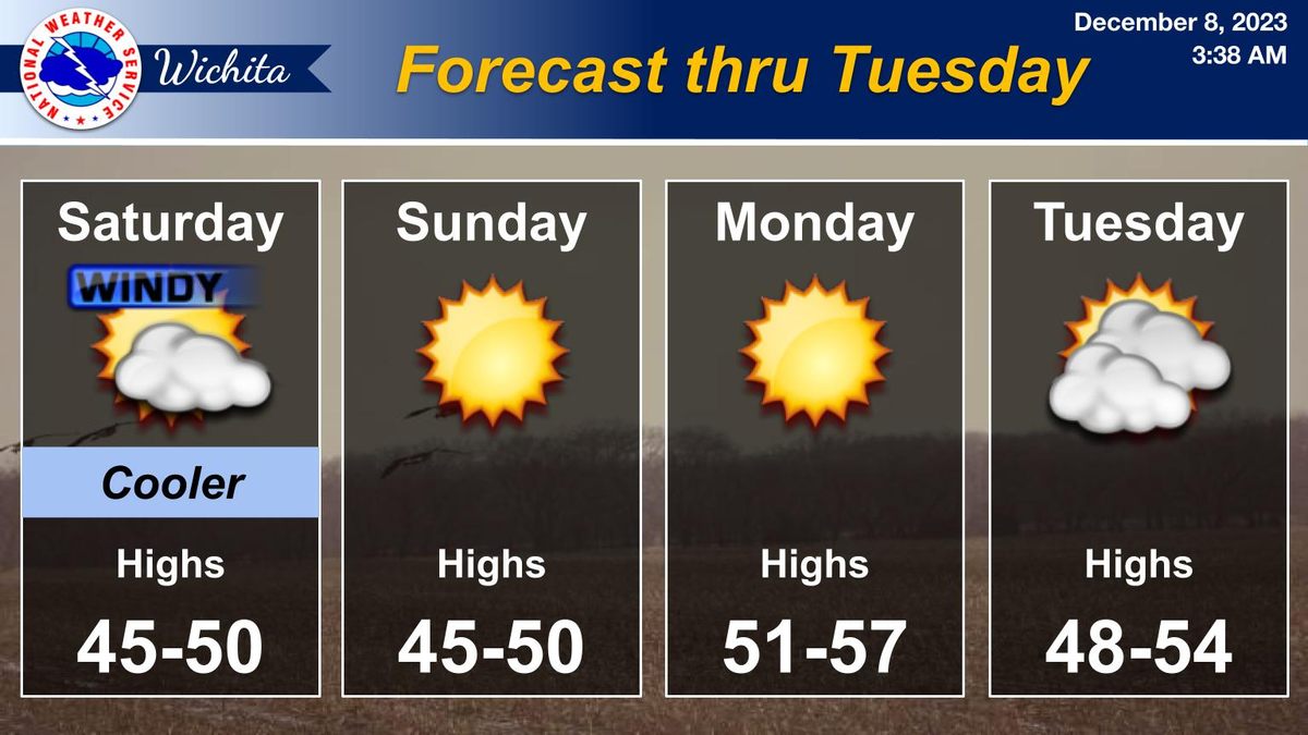 Forecast Through Tuesday