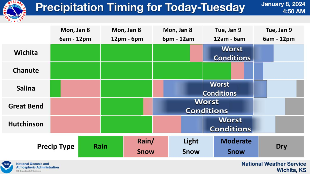 Winter Storm Timing