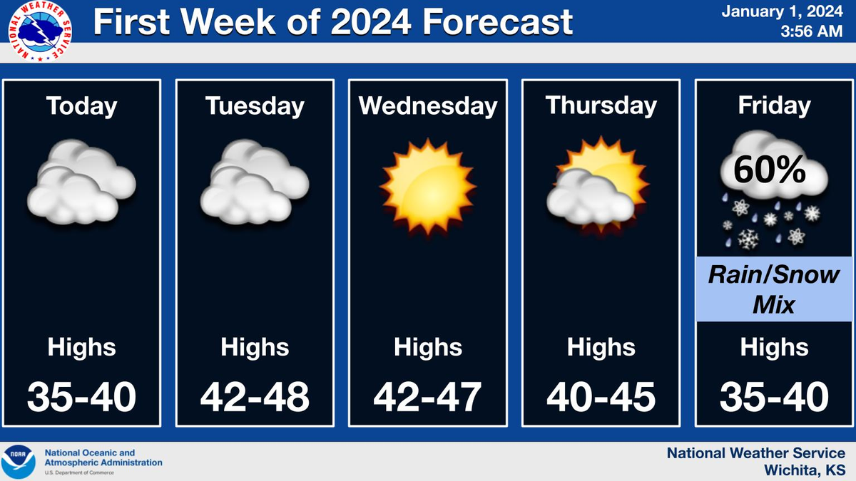 First Week Of 2024 Forecast