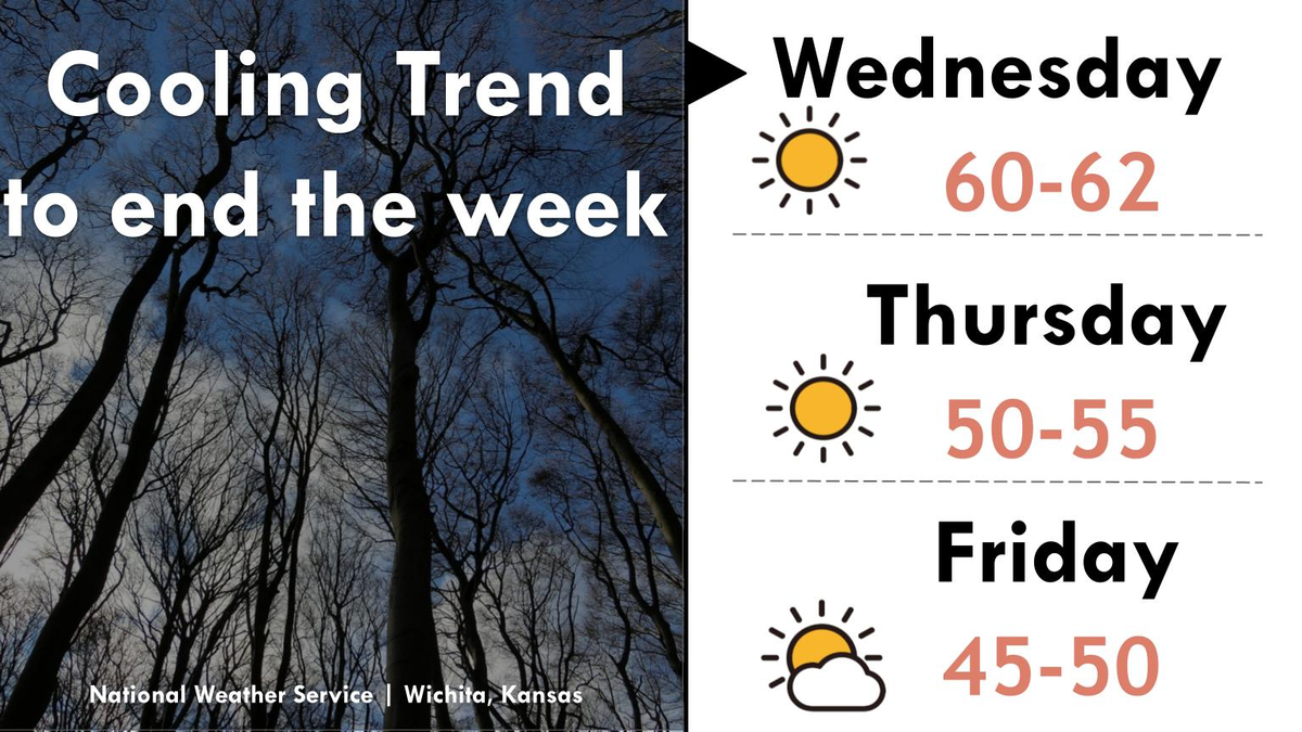 Cooling Trend To End The Week