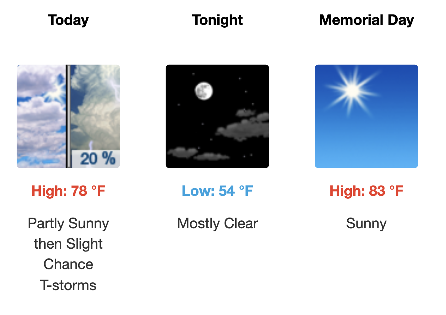 Weekend Weather: Partly Cloudy with Possible Showers, Highs in the 80s