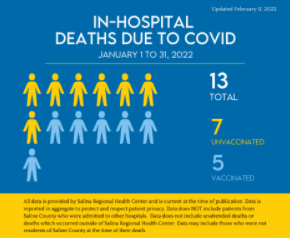 Community Health Matters: 2-11-22