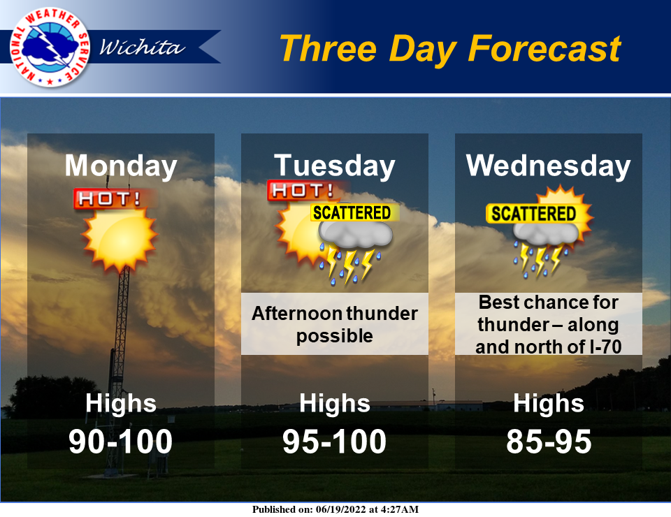Three Day Forecast
