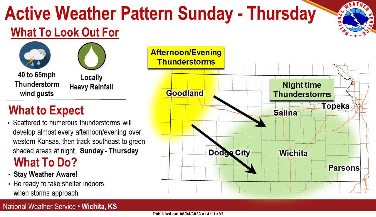 Active Weather Pattern Next Week