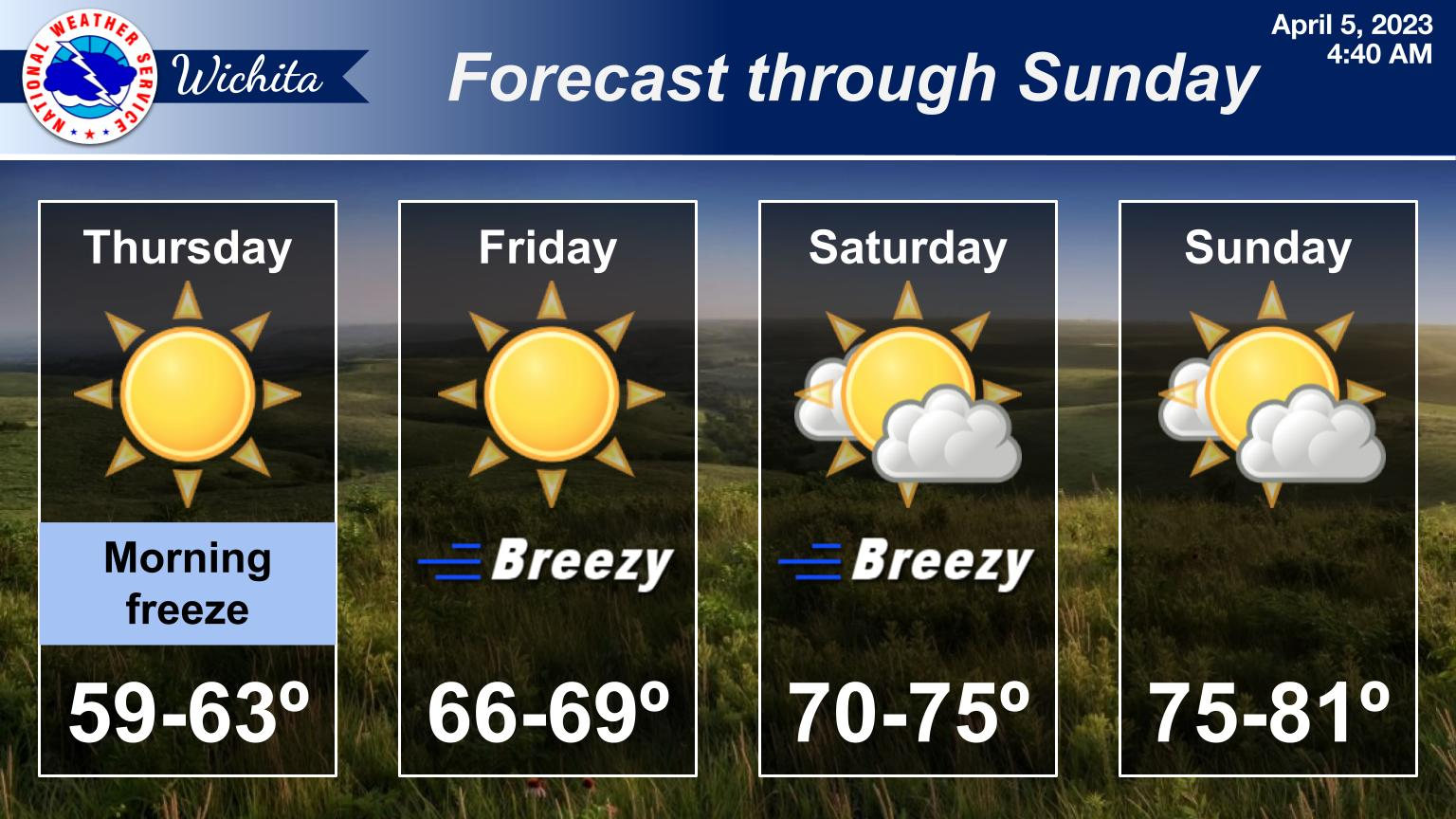 Forecast Through Sunday