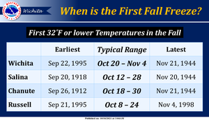 The First Fall Freeze