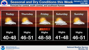 Normal Temps This Week