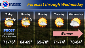 Forecast Through Wednesday