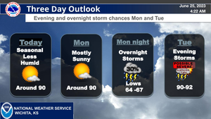 Three Day Outlook