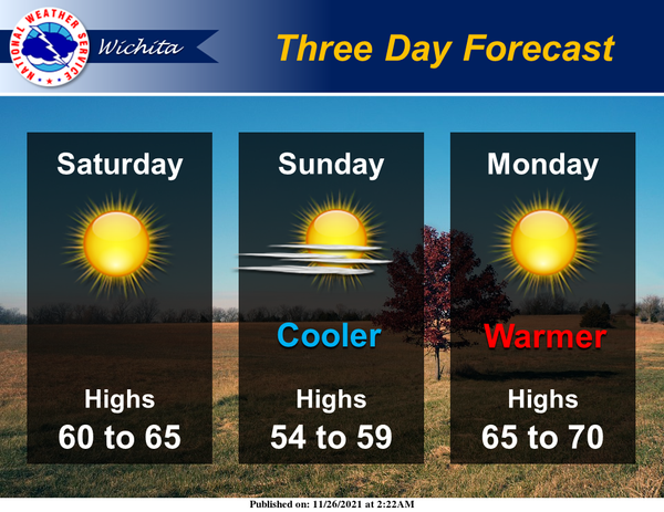 Three Day Forecast