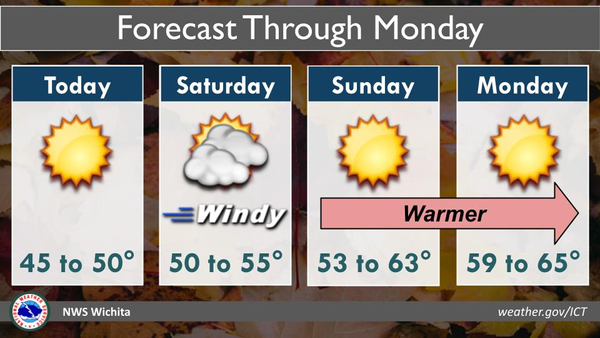 Forecast Through Monday