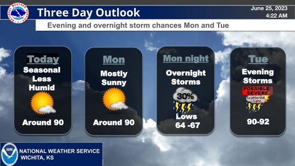 Three Day Outlook
